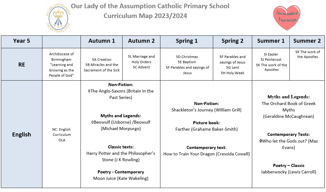 Year 5 – "Love One Another As I Have Loved You"